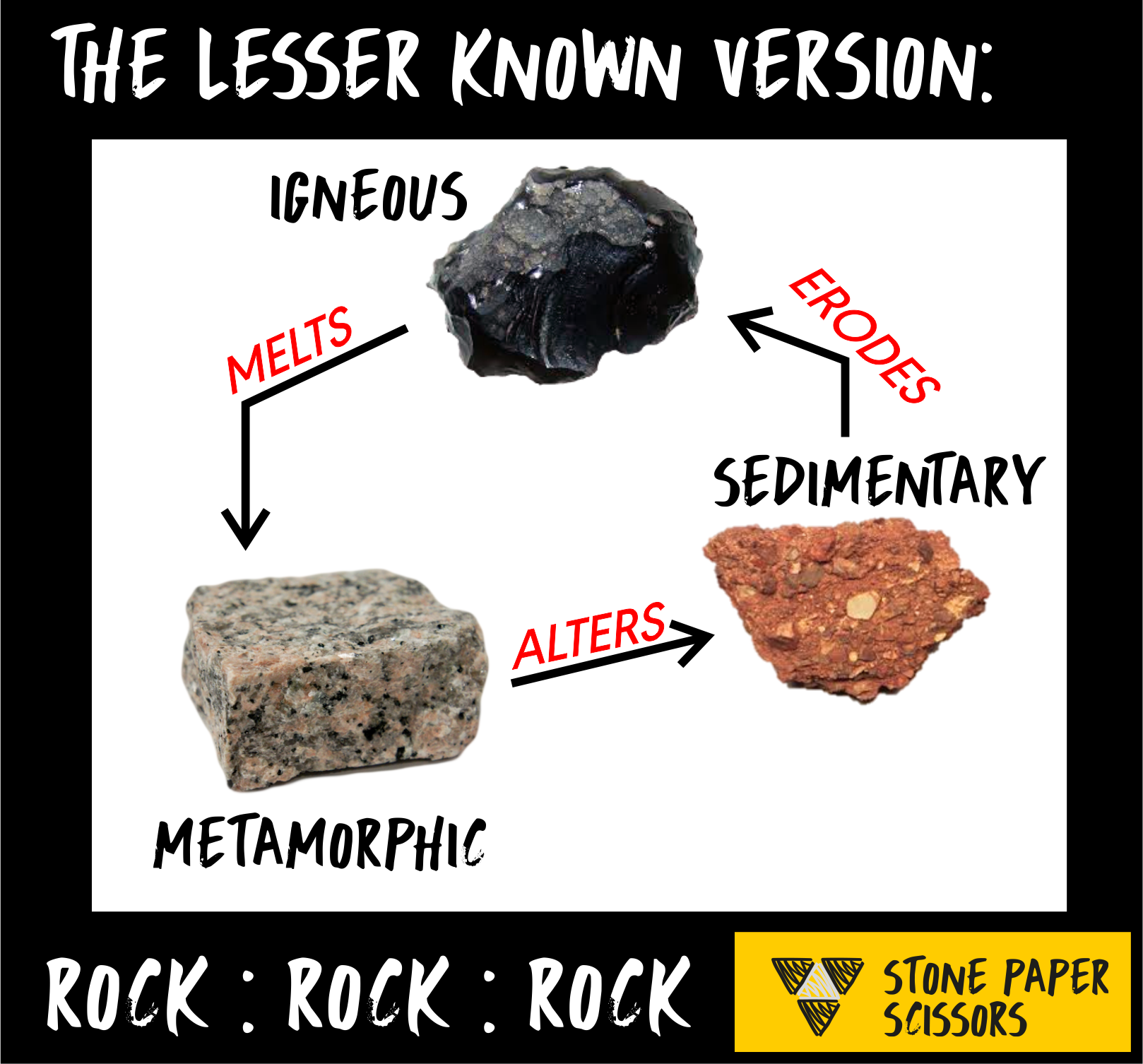 Prevarication is Under-rated…. – No Game Survives